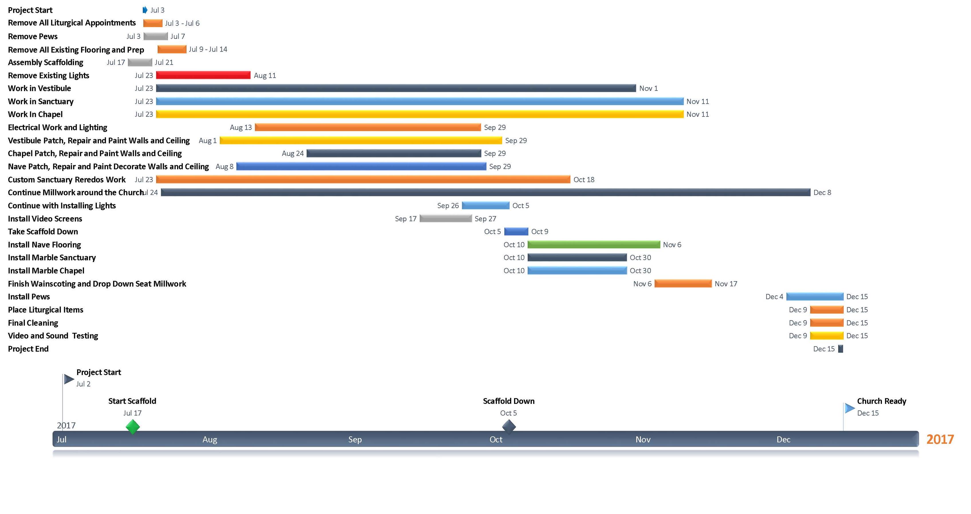 Church Renovation Timeline | Annunciation Catholic Church